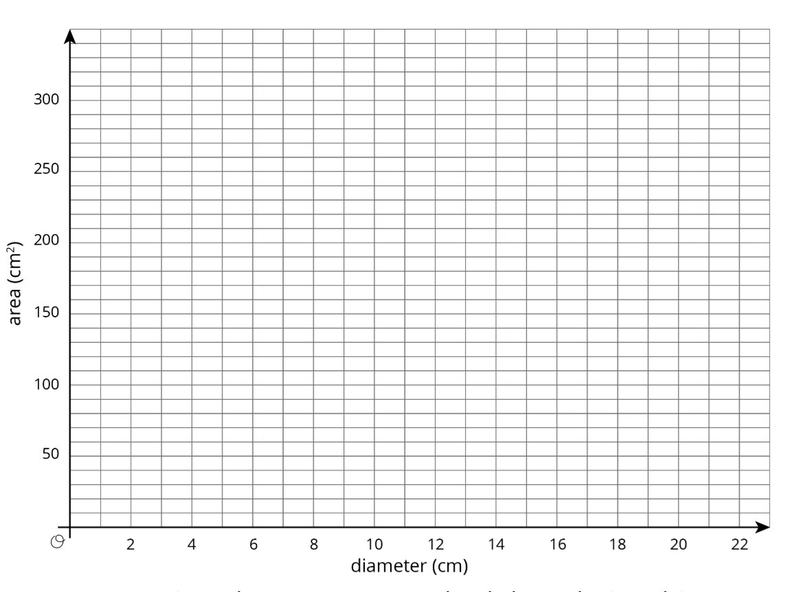Draw your graph on paper, take a picture, and upload it using the image ...